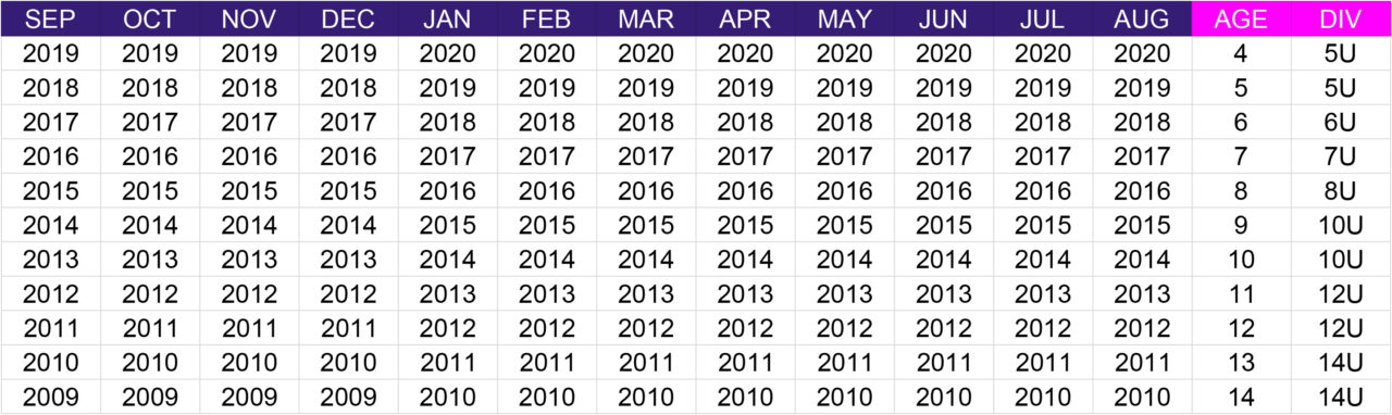 Softball Age Chart | Redondo Sunset Softball